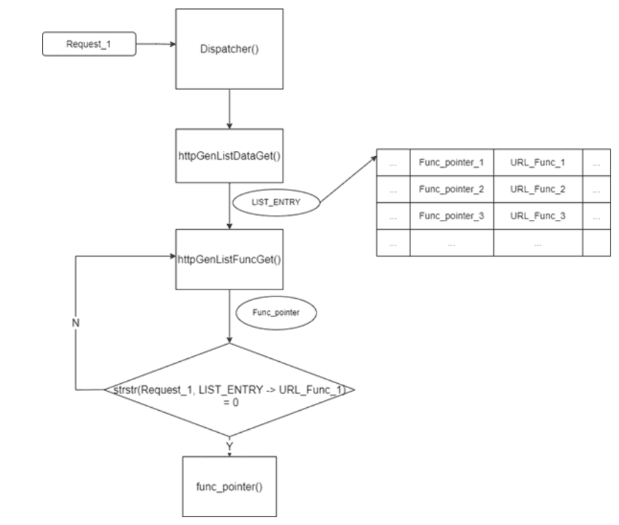 CVE-2020-8423前篇 | Brvc3's Base